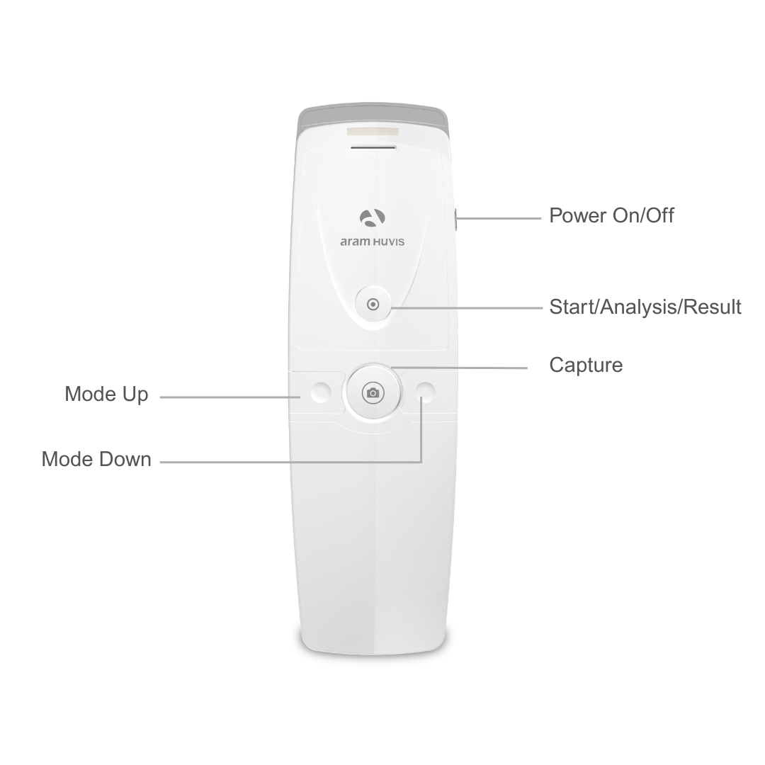 API Buttons - ARAM HUVIS